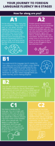 What Are the Levels of Language Proficiency? – OptiLingo