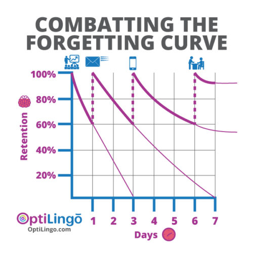 The FASTEST Way to Learn a New Language | OptiLingo