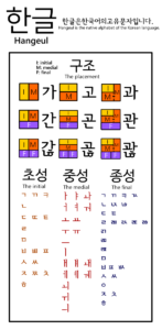 Korean Language, History, and Alphabet – OptiLingo